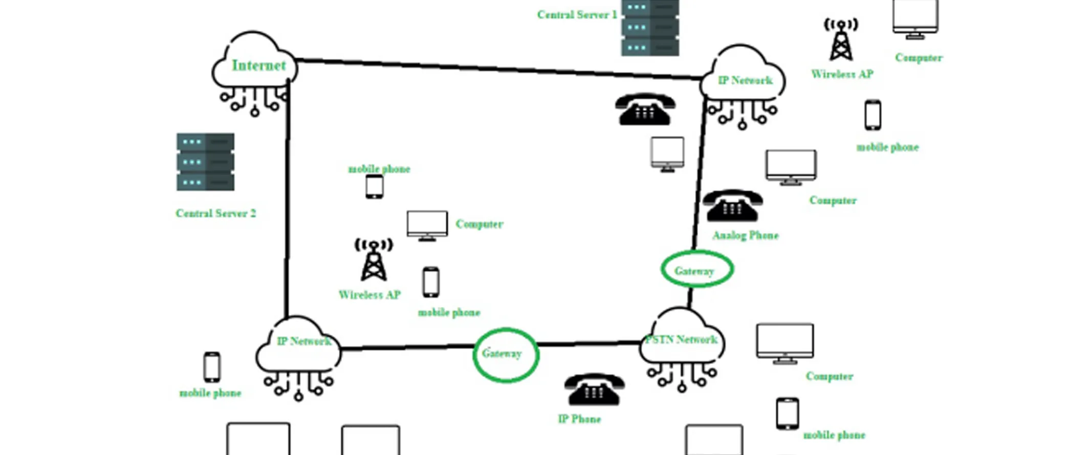 IOTsec-Zone物联网安全社区